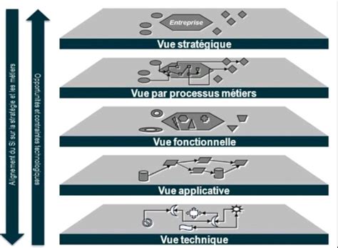Si Systeminfo Systeminformation Urbanisation Urbanization Nada