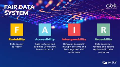 Kaizen Institute Western Europe On Linkedin Contacts Kaizen Advanced Data Analytics