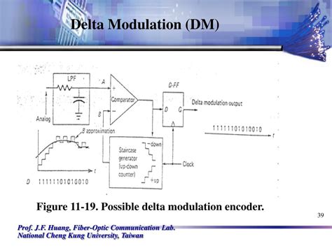 Ppt Chapter 11 Sampling And Pulse Modulation Powerpoint Presentation Id 229517