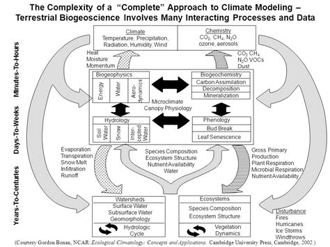 Computing and Data Grids for Science and Engineering doesciencegrid.org William E. Johnston ...