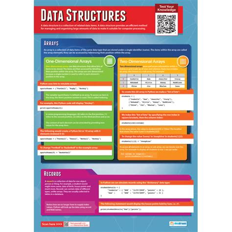 Data Structures Poster Daydream Education