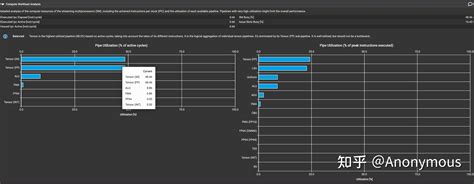 关于nsight Compute中compute Workload Analysis反映的tensor Pipe Utilization的理解