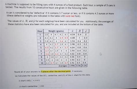 solved control charts for an xˉ chart