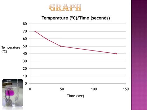 Effect Temperature Reaction Rate Pptx