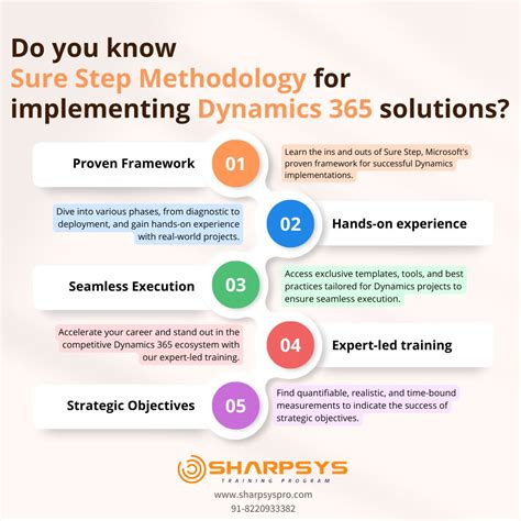 Techtraining Careergrowth Microsoftcertified Innovatewithus Sharpsys Training Program