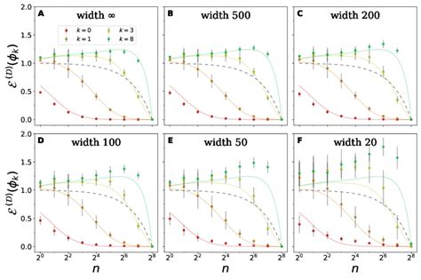 Figure B3 Theoretical Mse Predictions Remain Accurate Even For Quite
