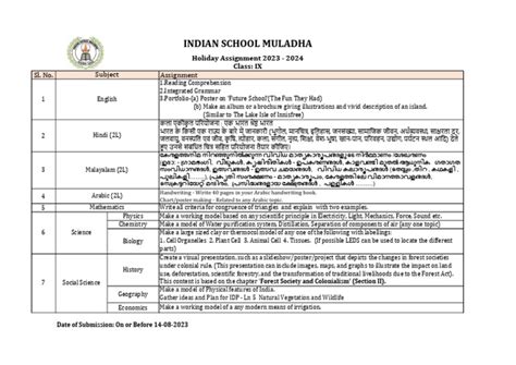 Class Ix Holiday Assignment Pdf Science