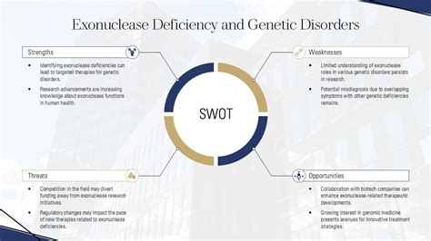 Understanding Exonuclease Function Types And Importance Ppt Guidelines