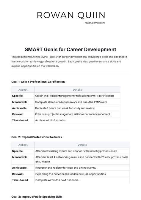 Free SMART Goals Template To Edit Online