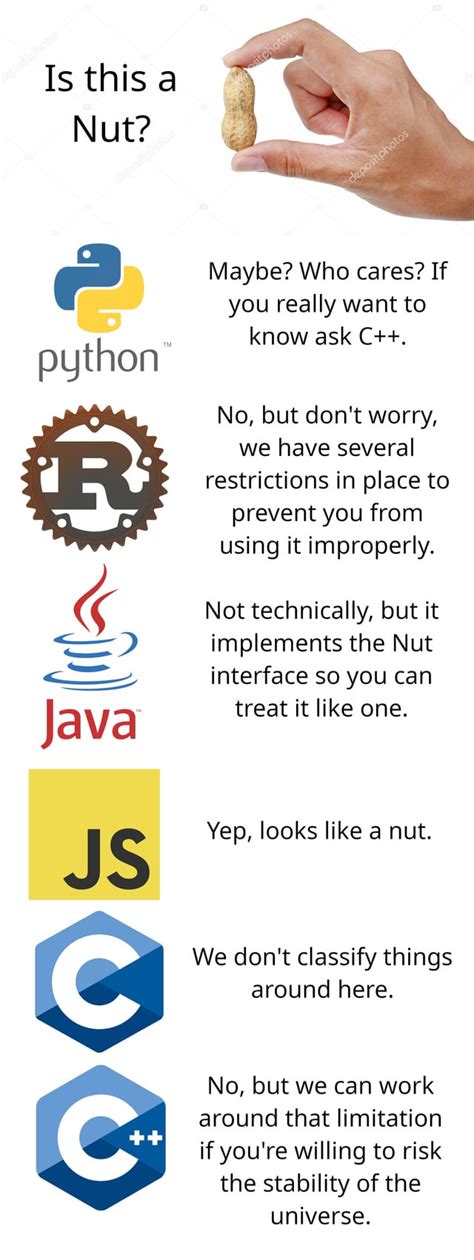 Programming Legumes : r/ProgrammerHumor