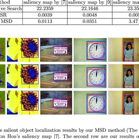 Our Salient Object Detection Result Based On The Saliency Map Proposed