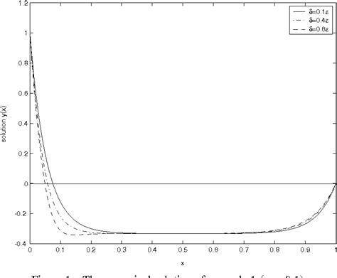 Figure 1 From Numerical Treatment Of Boundary Value Problems For Second
