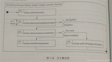 【软考】软件设计师：第八章：面向对象技术考点总结（完整篇） 软件设计师设计模式考点 csdn博客