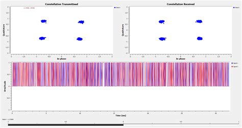 Gnuradio How To Get Ber For Qpsk Modulation Stack Overflow