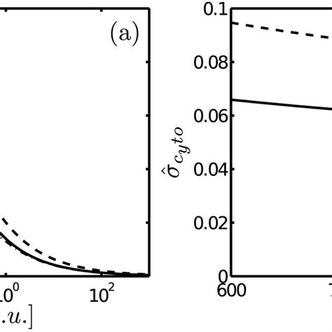 Comparison Of Different Theoretical Prescriptions Of The Fractional Download Scientific Diagram