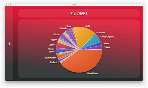 Github Nazerke23javafx Oracle Movie App