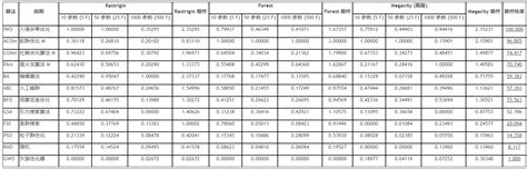 赫兹种群优化算法：引力搜索算法（gsa） 知乎