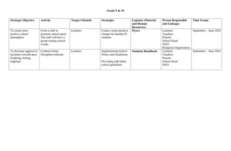 School Strategic Plan Grades 9 And 10