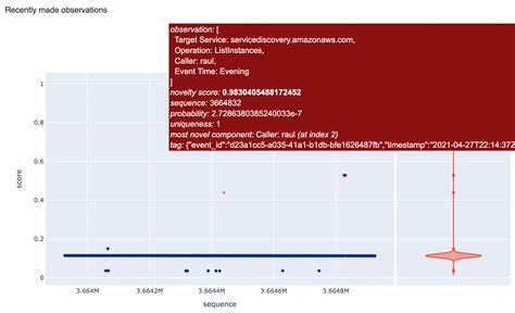 Find Stolen Credentials Use In Aws Cloudtrail Logs Using Quine Graph Thatdot