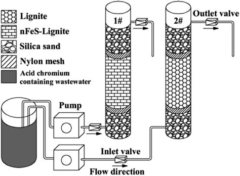 Dynamic Experiment Device System Download Scientific Diagram