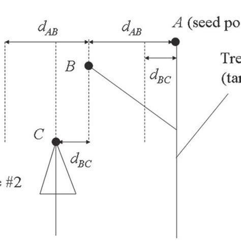 pdf a new method for segmenting individual trees from the lidar point