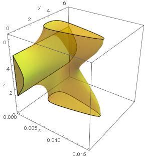 Python D Surface Volume Plot Of List Stack Overflow