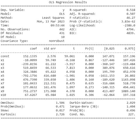hypothesis testing of linear regression in python tpoint tech
