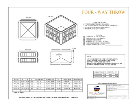 Drum Louver Drop Boxes Ep Custom Products