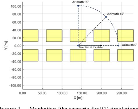 Figure 1 From A Study On Satellite To Ground Propagation In Urban