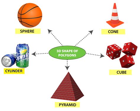 Geometric Shapes Definition Types List And Examples