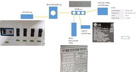 뽐뿌벽면 콘센트 용량 관련 질문 드려요