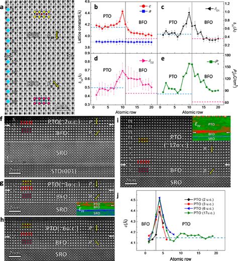 Abf Stem Imaging Of Bifeo 3 Pbtio 3 Interfaces And Interfacial