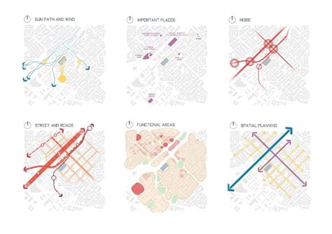 Architectural Diagrams Site Analysis And Mapping Landskabsarkitektur