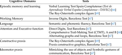 Cognitive Domains And Tests Download Table