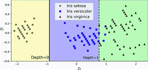 Sklearn、tensorflow 与 Keras 机器学习实用指南第三版（三） 知乎