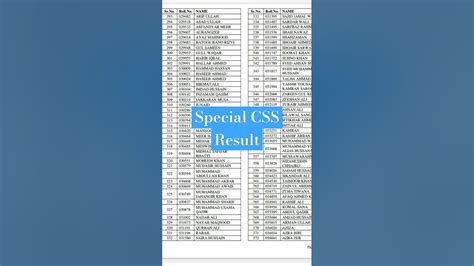 Specialcss Css Result Timezone Institute Youtube