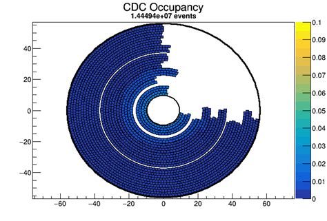 Offline Monitoring Data Validation Cpp Gluexwiki