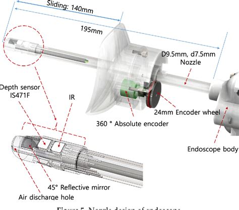 Figure 5 From Evaluation Of A Balloon Type Vaginal Endoscope Based On Three Dimensional Printing