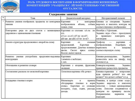 Роль трудового воспитания в формировании жизненных компетенций у учащихся с лёгкой степенью