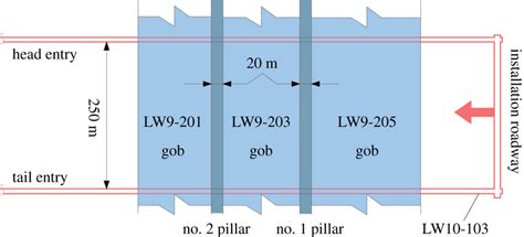 Layout Of Multiseam Longwall Panels In Mugua Mine Download