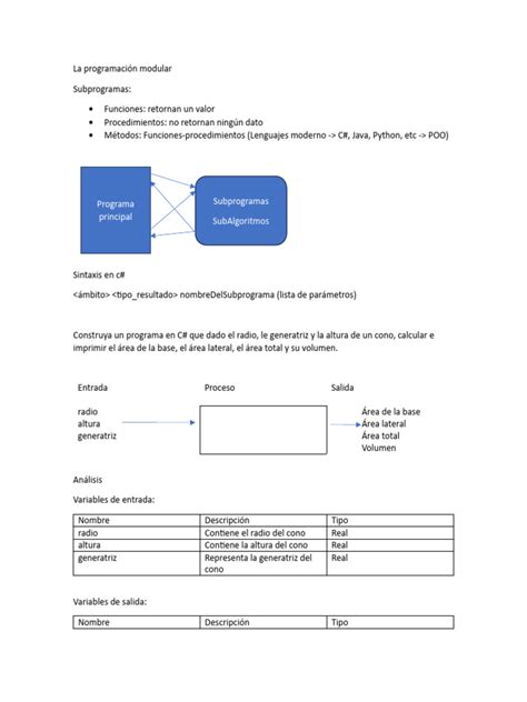 La Programación Modular Pdf