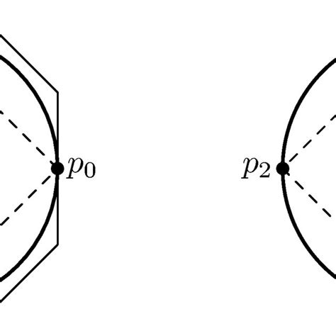 Circle drawn from four control points a Bézier curves MetaPost Download Scientific