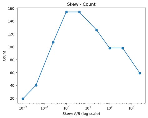 华中科技大学2023年代数学作业 练习1 Gnfs数域筛平滑点对寻找 Psks Blog