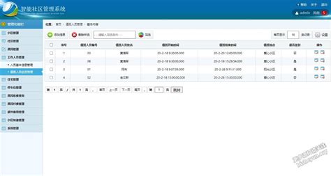 Java毕业设计源码下载基于java智能社区管理系统源码 毕设网 计算机毕业设计源码毕业设计成品论文下载网
