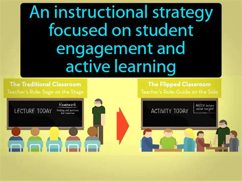 Flipped Classroom Definition And Image Radience