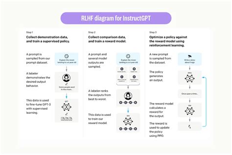 What Is Llm Fine Tuning Everything You Need To Know 2023 Guide