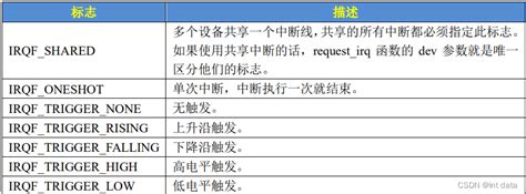 linux 中断实验 linux异常中断实验 csdn博客