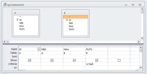 Introducing The Nenaputs Query
