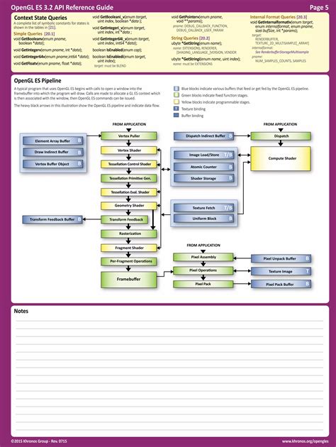 opengl es 3 2 reference guide pdf programming languages computing