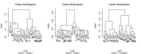 R How To Use Both Binary And Continuous Variables Together In Clustering Cross Validated